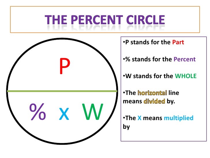 8:00 GED Math Wed 4/25