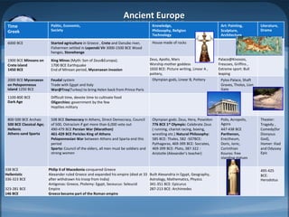 W4 Ancient Greek And Roman | PPT