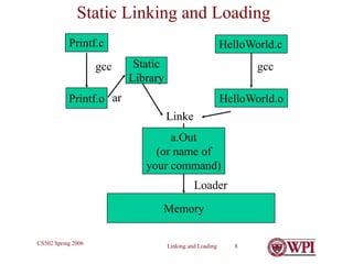 wk 4 -- linking.ppt