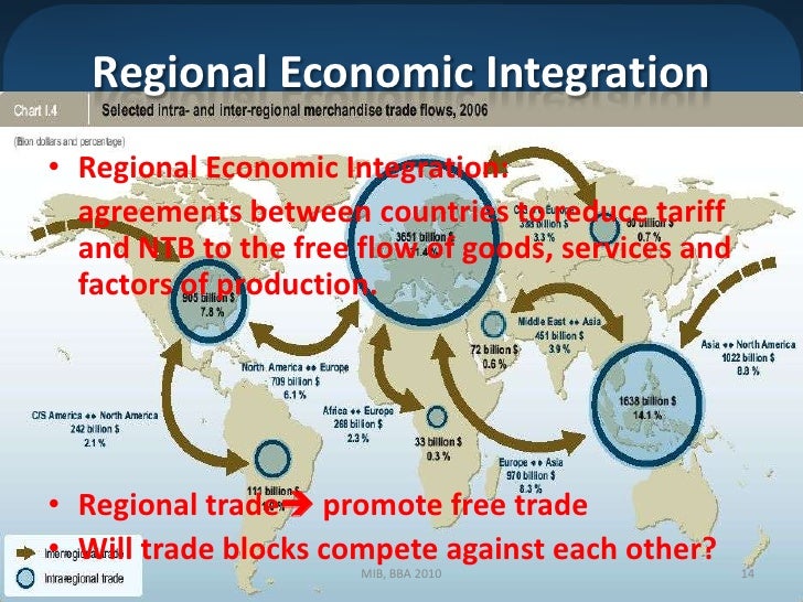 WK4 Regional Economic Integration WK4 Regional Economic Integration