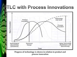 Wk 4 technology life cycle | PPTX