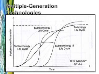 Wk 4 technology life cycle | PPTX