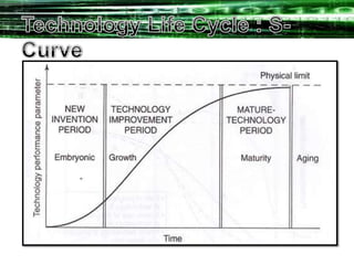 Wk 4 technology life cycle | PPTX