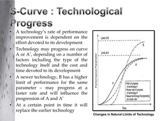 Wk 4 technology life cycle | PPTX