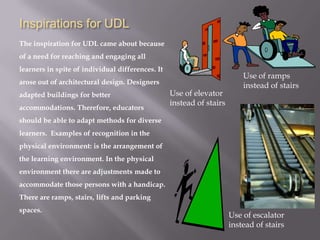 Reaching and Engaging All Learners Through Technology | PPTX | Special ...