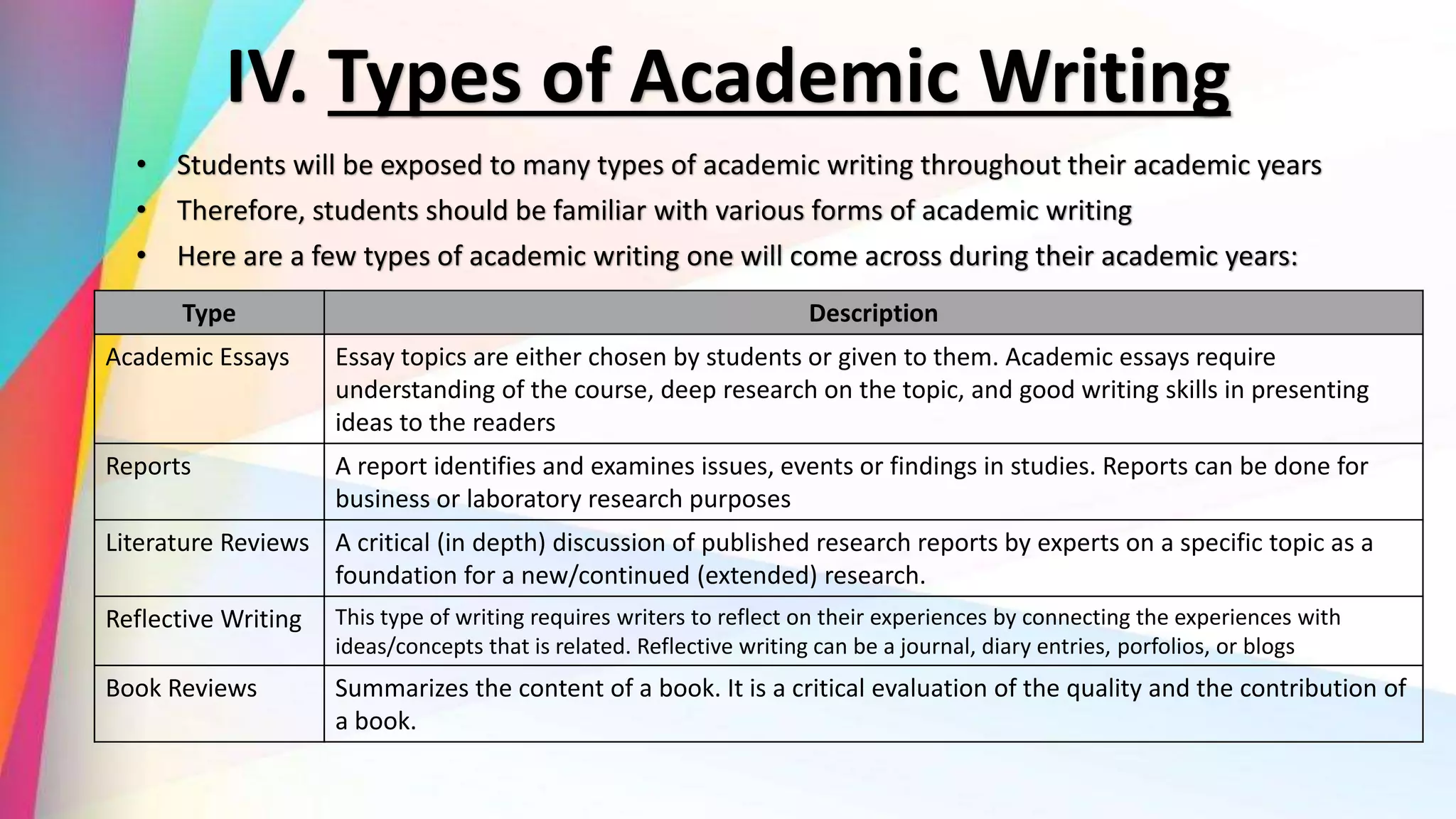 UNIT 2 - WRITING (part 1).pptx