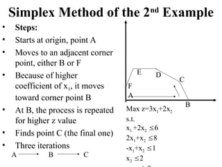 Solving Linear programming problem by Simplex method.ppt