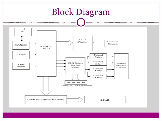 Industrial Automation System
