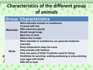 Wk5 Characteristics of Vertebrate Animals.pptx