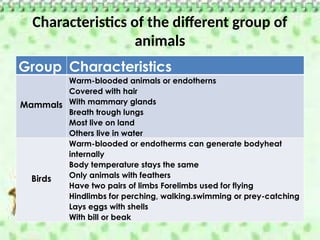 Wk5 Characteristics of Vertebrate Animals.pptx