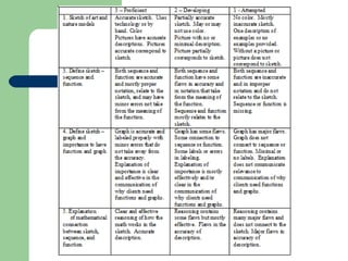 Patterns and Sequences Assessment Photo Album | PPT
