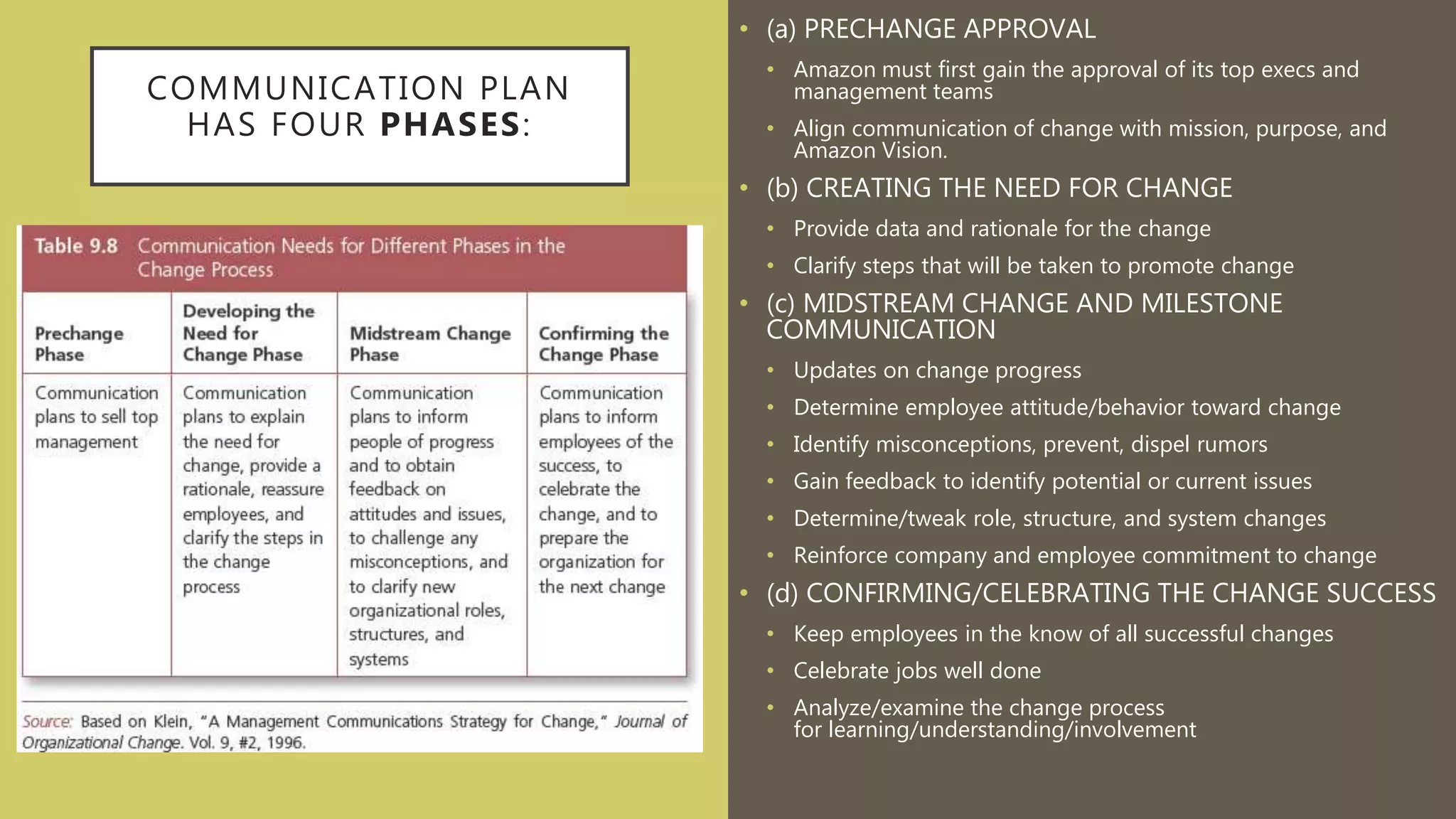 Change Process Communication Plan | PPT