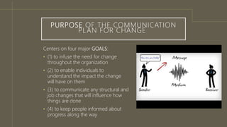 Change Process Communication Plan | PPTX