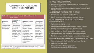Change Process Communication Plan | PPTX