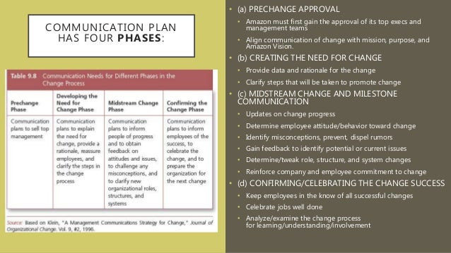 Change Process Communication Plan
