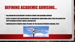 Academic Advising - Students Not Utilizing the Resource | PPT