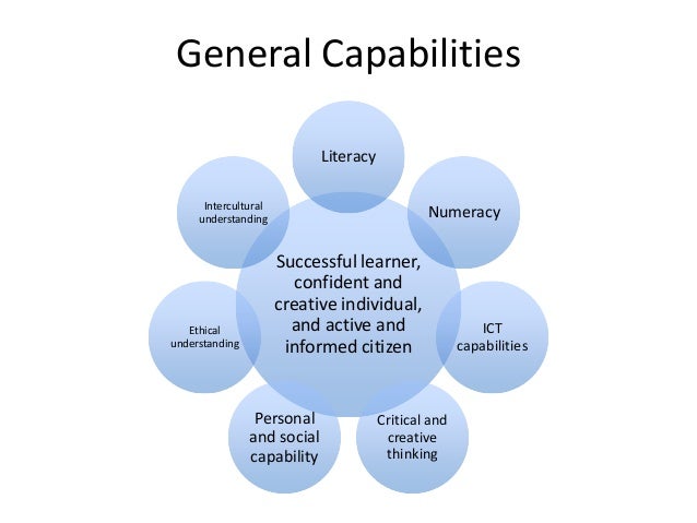 Cross Curriculum and General Capabilities