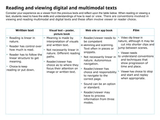 Wk 7 Understanding visual literacy, multimodality and multimodal texts.ppt