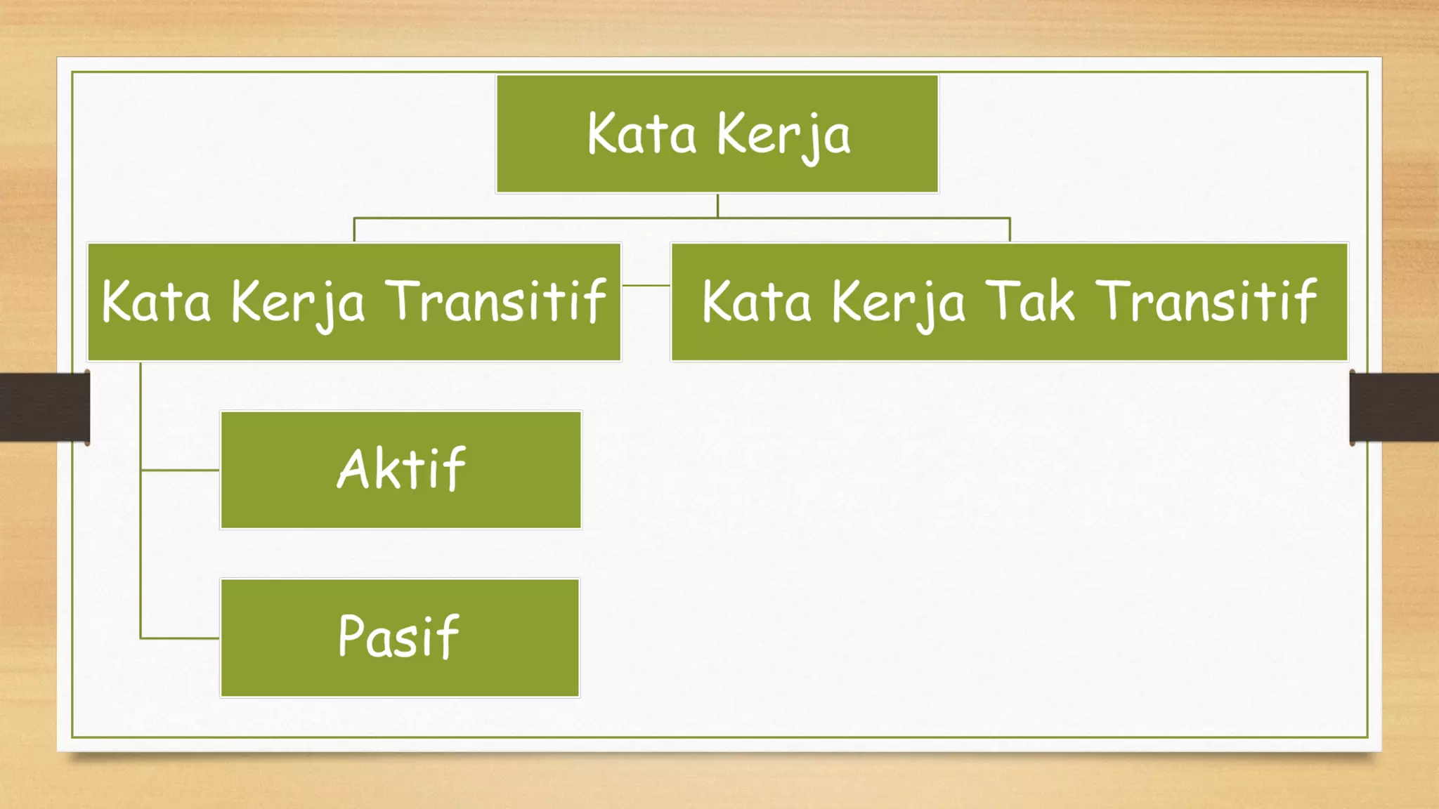 kata kerja - kata kerja transitif aktif pasif | PPT