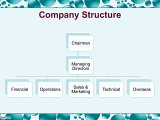 anatomy of a sw house | PPT