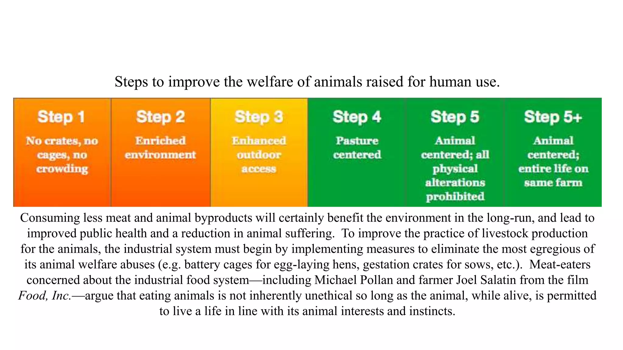 The Ethics of Eating Animals | PPT
