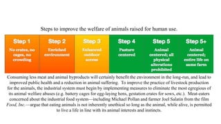 The Ethics of Eating Animals | PPTX