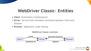 WebDriver BiDi in WebKit | PPT