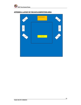 WKF Para-Karate-Rules | PDF