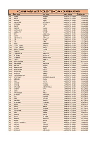 Wkf coaches | PDF