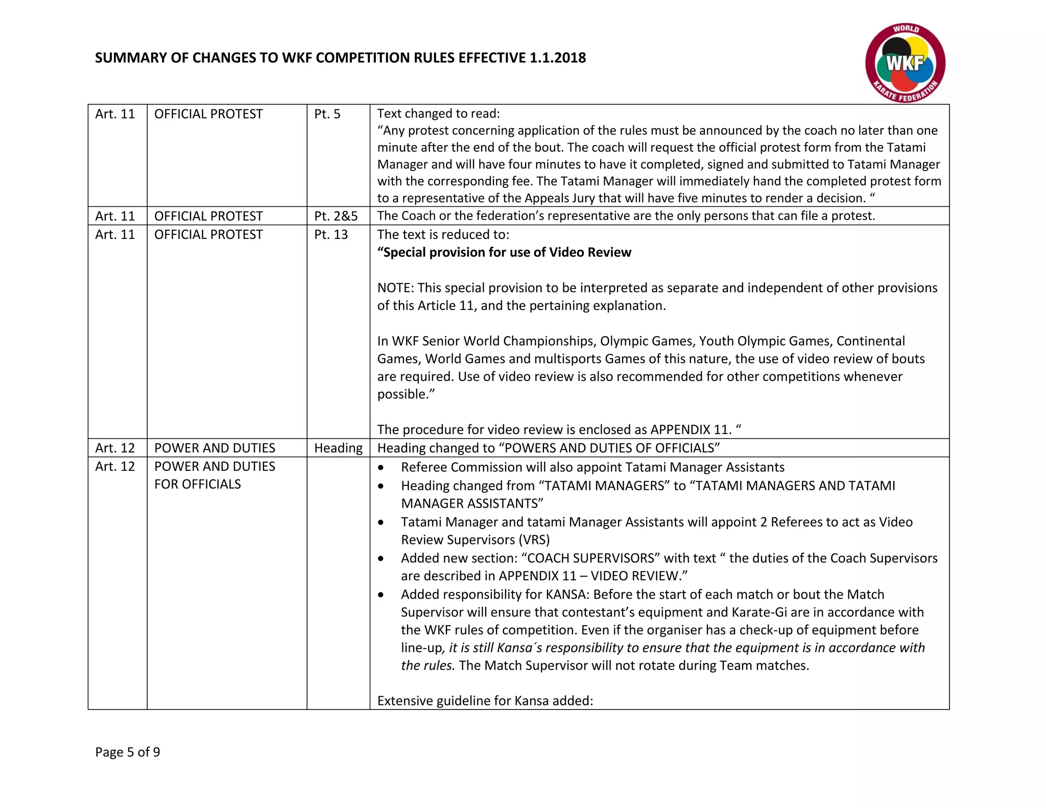 Wkf competition rules_summary | PDF