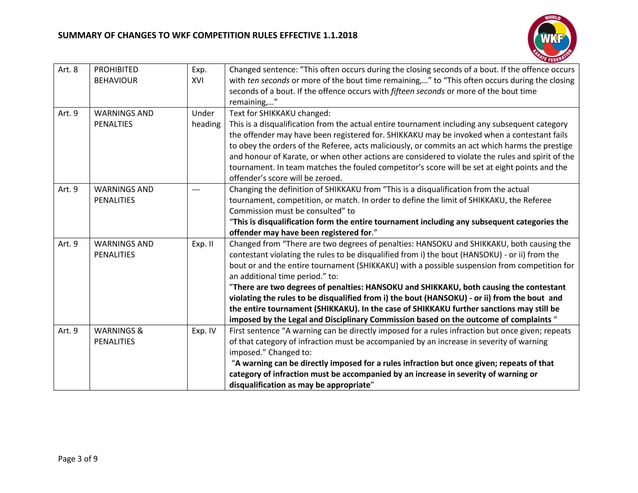 Wkf competition rules_summary | PPT