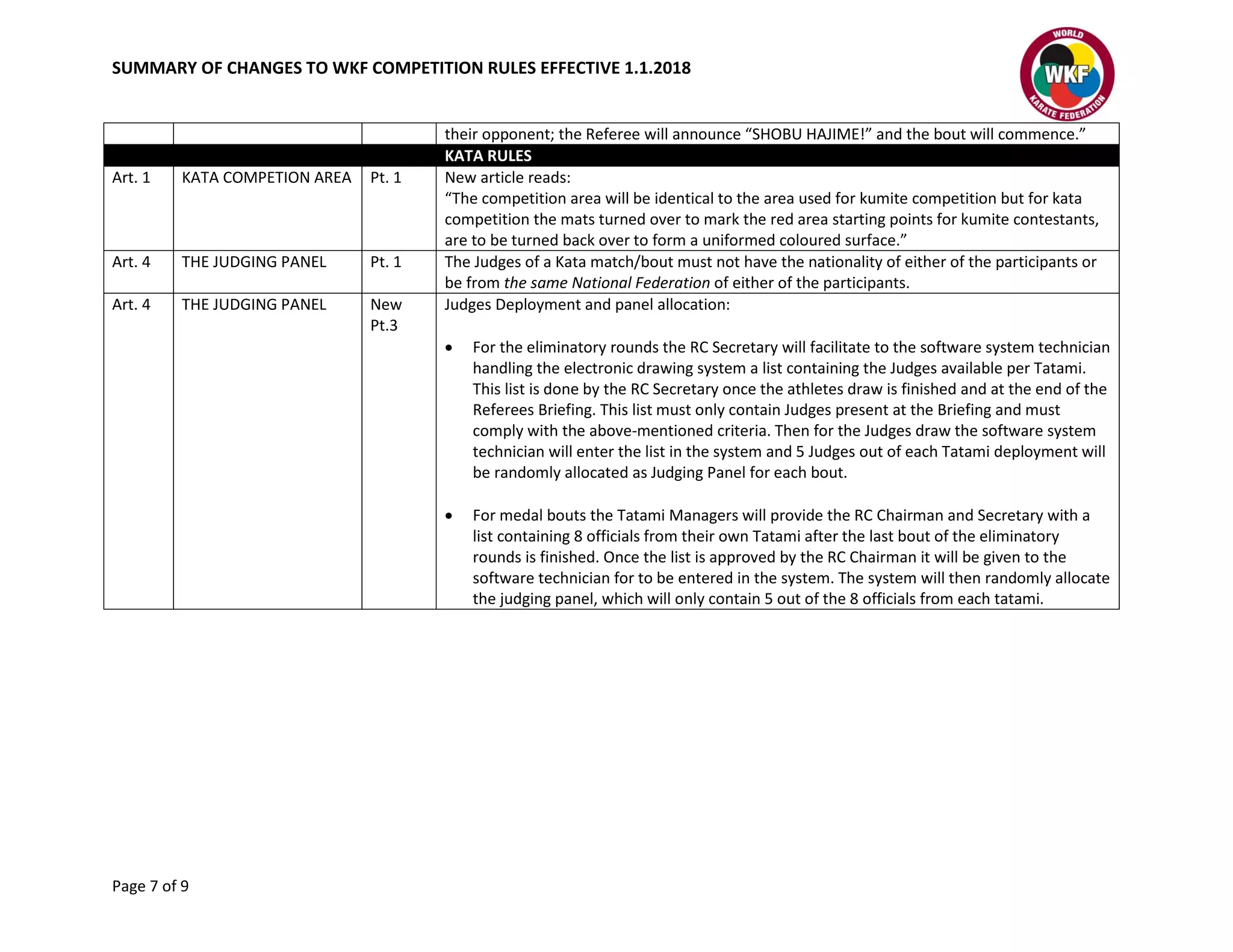Wkf competition rules_summary | PDF