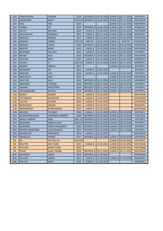 WKF JUDGES & REFEREES ‐ 21st June 2021 | PDF