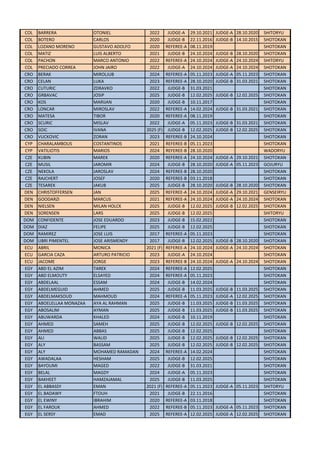 WKF JUDGES & REFEREES ‐ 21st June 2021 | PDF
