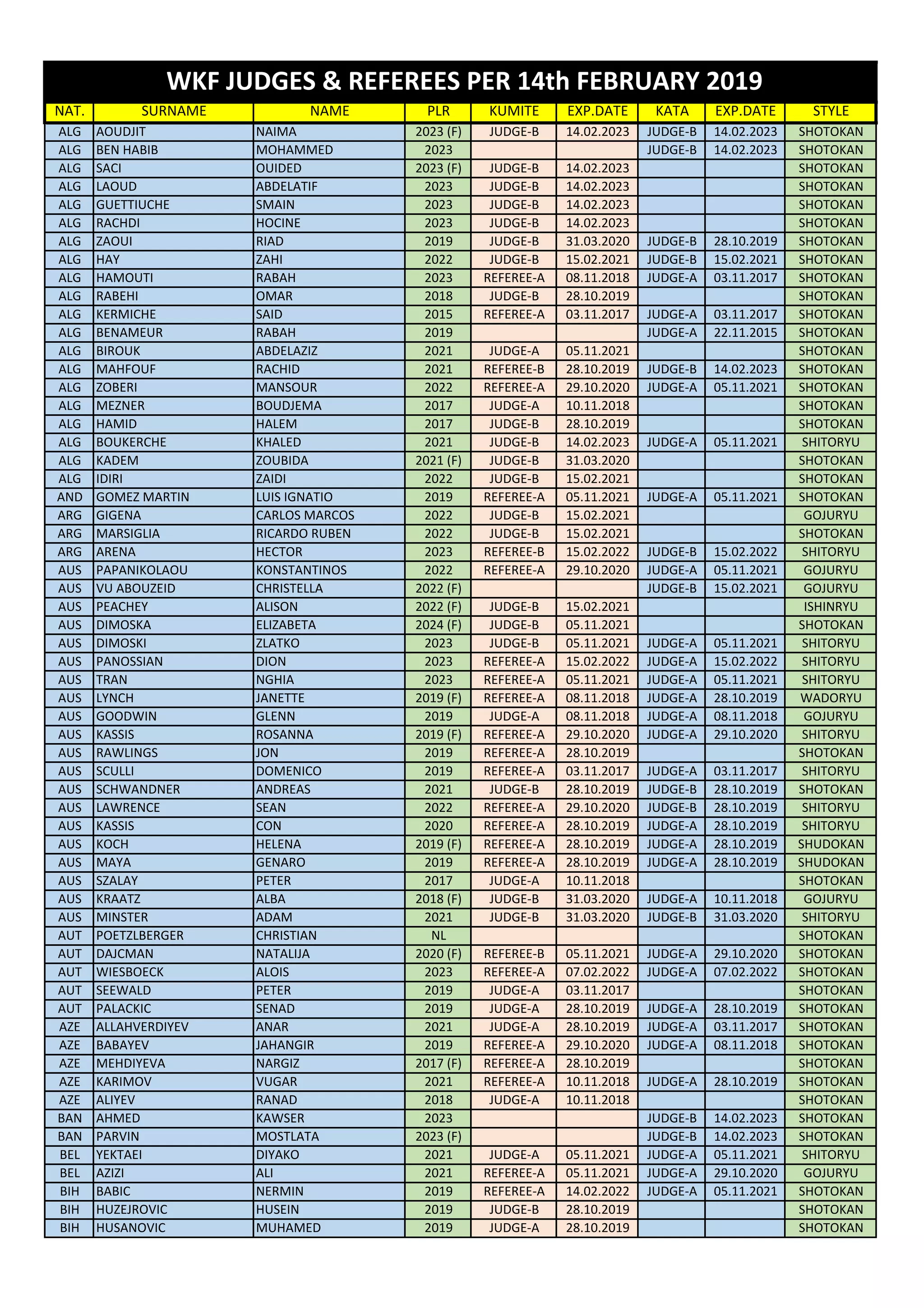 WKF Referees and Judges list updated per 14th February 2019. | PDF