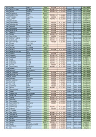 WKF Referees and Judges list updated per 14th February 2019. | PDF