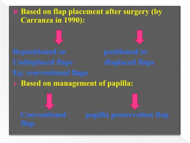 Principles of flap surgery copy | PPTX | Dental Health | Diseases and ...