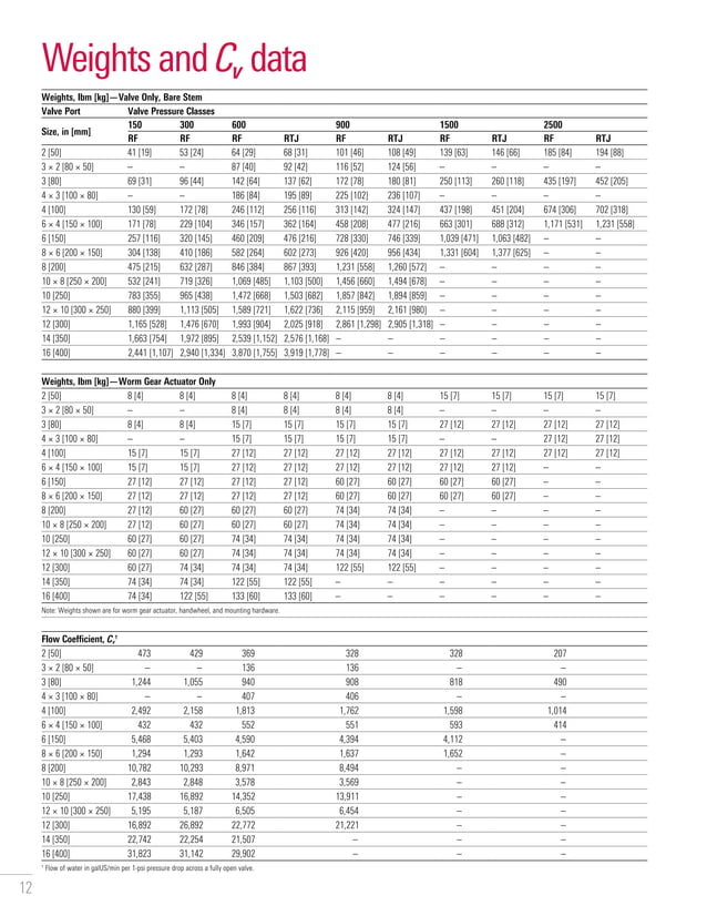 wkm-370d6-trunnion-mounted-ball-valves-br (1).pdf