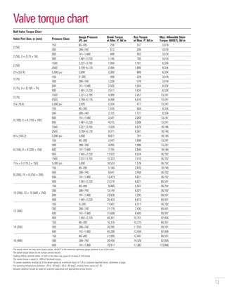 wkm-370d6-trunnion-mounted-ball-valves-br (1).pdf