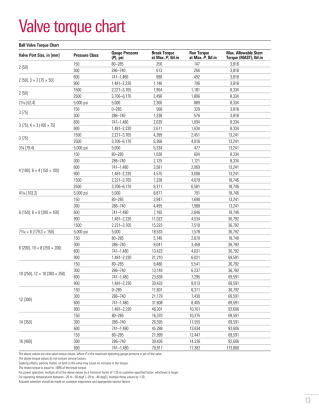 wkm-370d6-trunnion-mounted-ball-valves-br (1).pdf