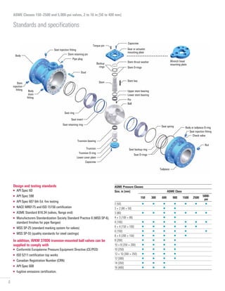wkm-370d6-trunnion-mounted-ball-valves-br (1).pdf