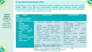 WK_MPI-2. Tatalaksana Bayi dan balita dari ibu terinfeksi HIV, Sifilis ...