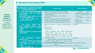 WK_MPI-2. Tatalaksana Bayi dan balita dari ibu terinfeksi HIV, Sifilis ...