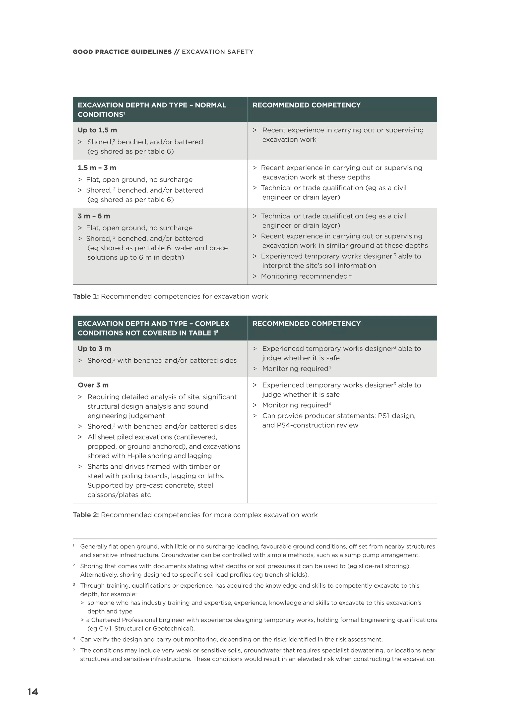 Wks 4-excavations-excavation-safety-guide | PDF