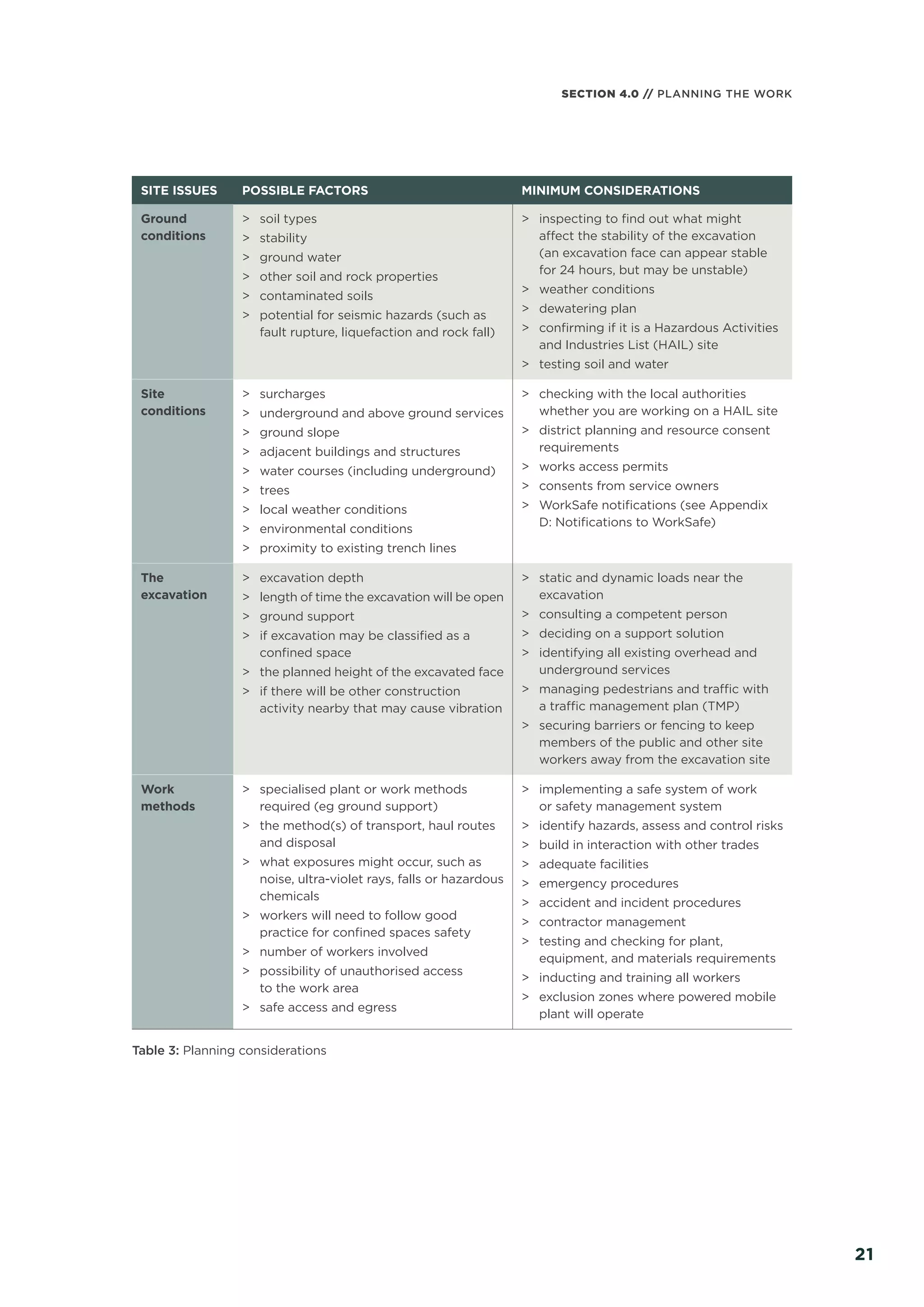 Wks 4-excavations-excavation-safety-guide | PDF