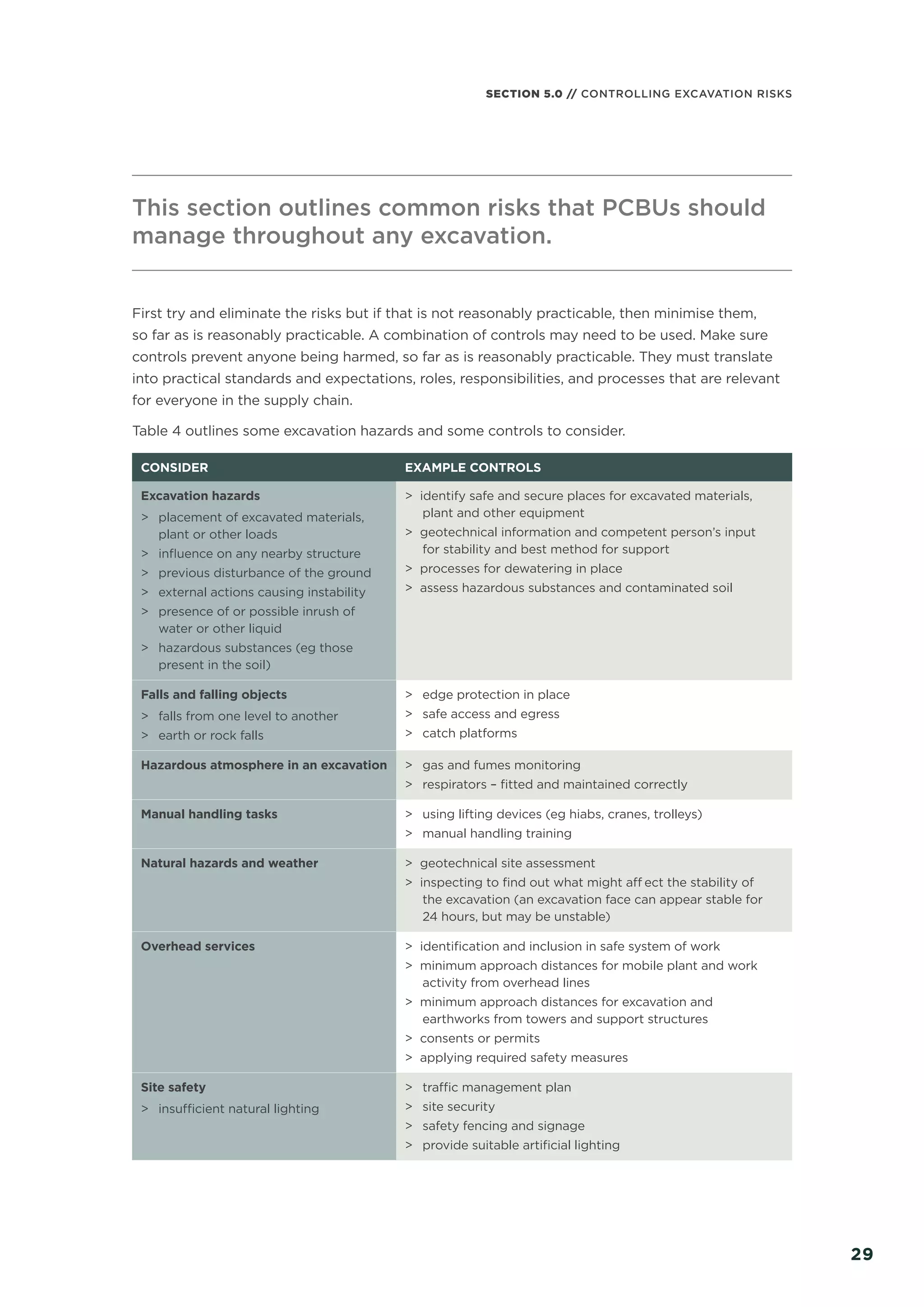 Wks 4-excavations-excavation-safety-guide | PDF