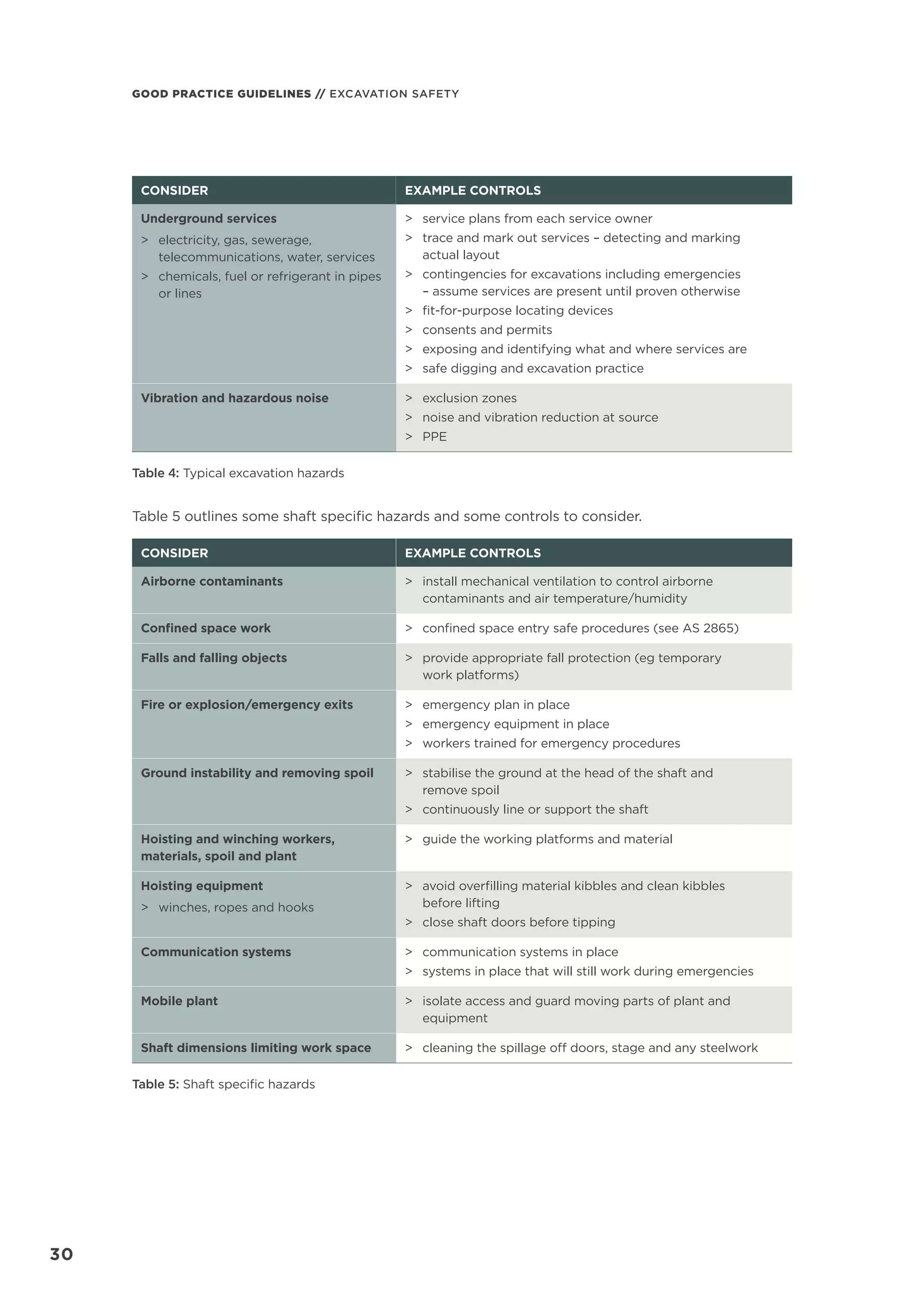 Wks 4-excavations-excavation-safety-guide | PDF