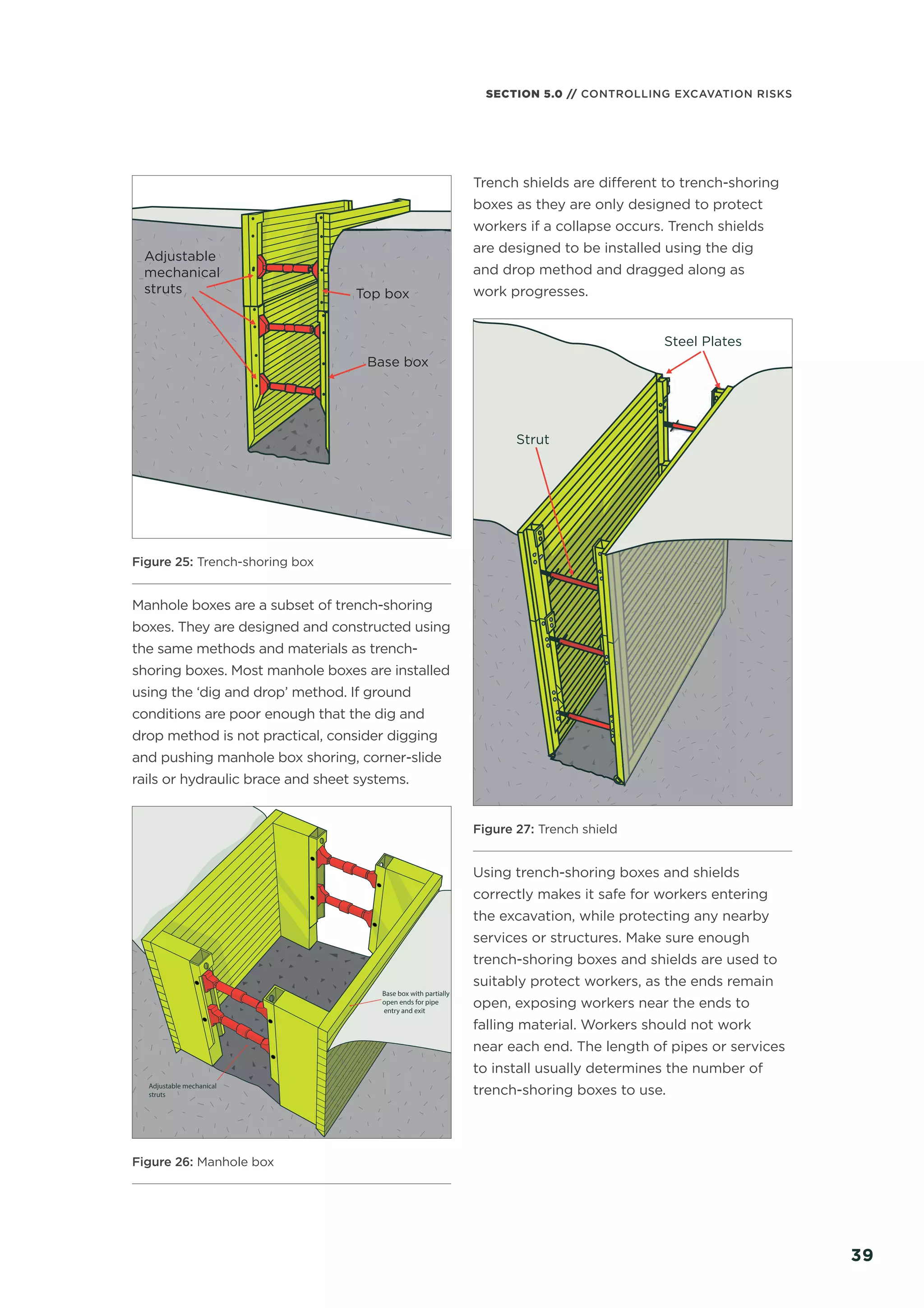 Wks 4-excavations-excavation-safety-guide | PDF Wks 4-excavations-excavation-safety-guide | PDF