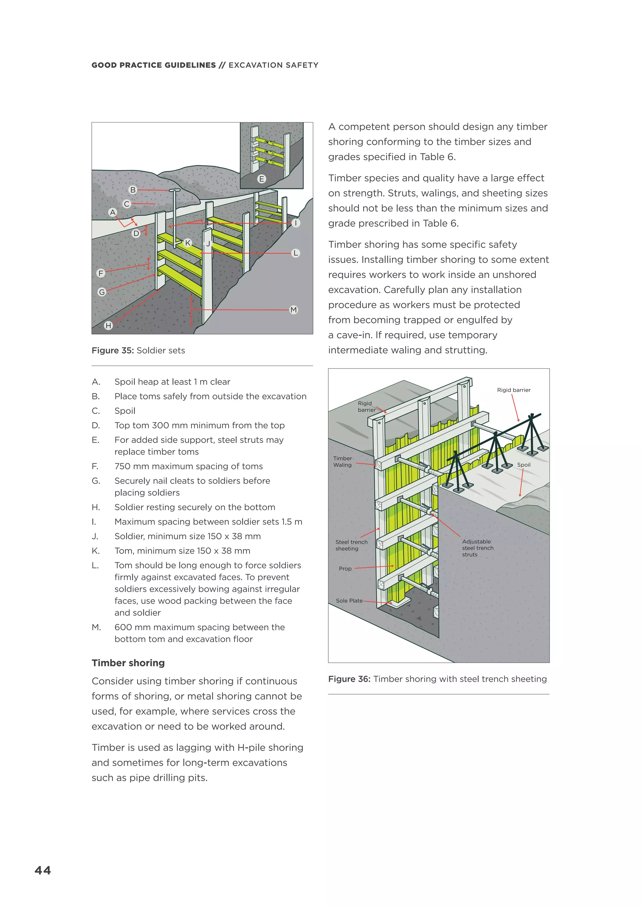 Wks 4-excavations-excavation-safety-guide | PDF Wks 4-excavations-excavation-safety-guide | PDF