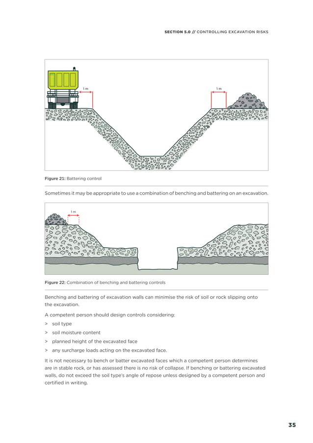 Wks 4-excavations-excavation-safety-guide | PDF Wks 4-excavations-excavation-safety-guide | PDF